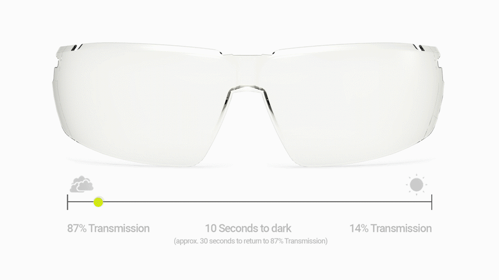 Variomatic Eyewear Technology | SafetyGloves by HexArmor